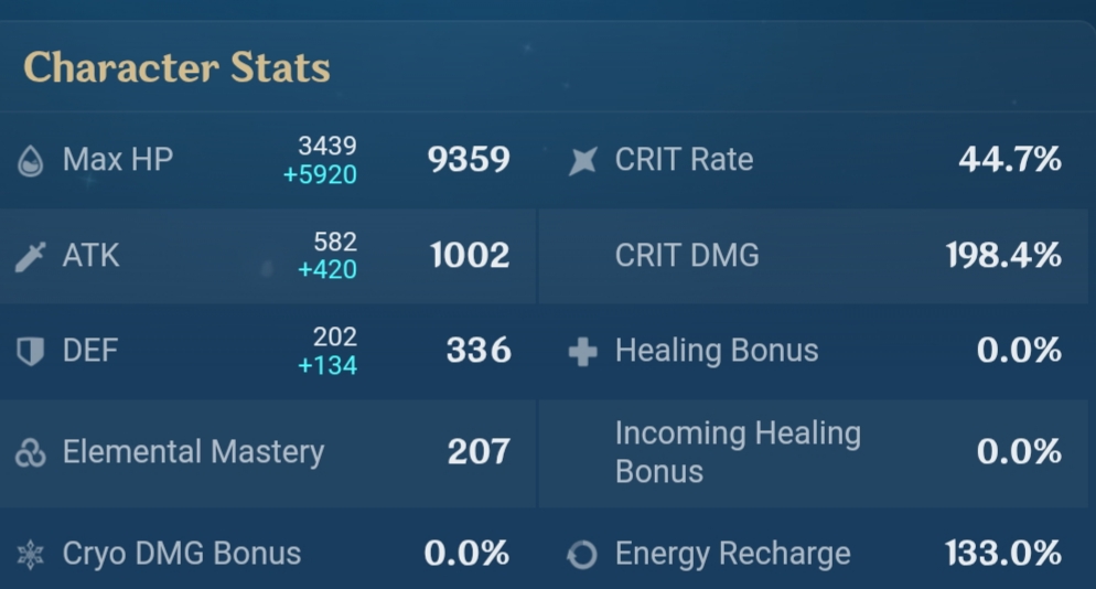 I will build Ifa as a dps! Genshin Impact | HoYoLAB