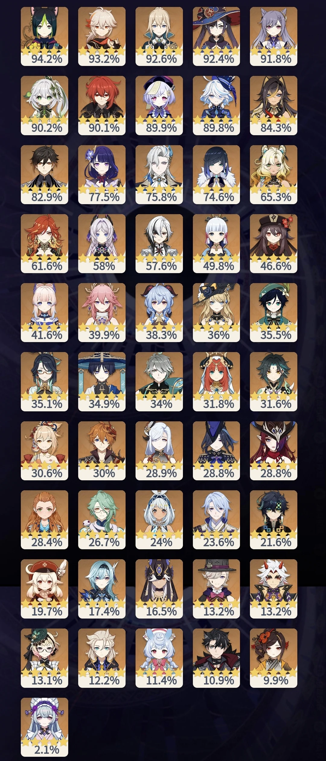 Characters I have from pure hardwork 🥰 Genshin Impact | HoYoLAB