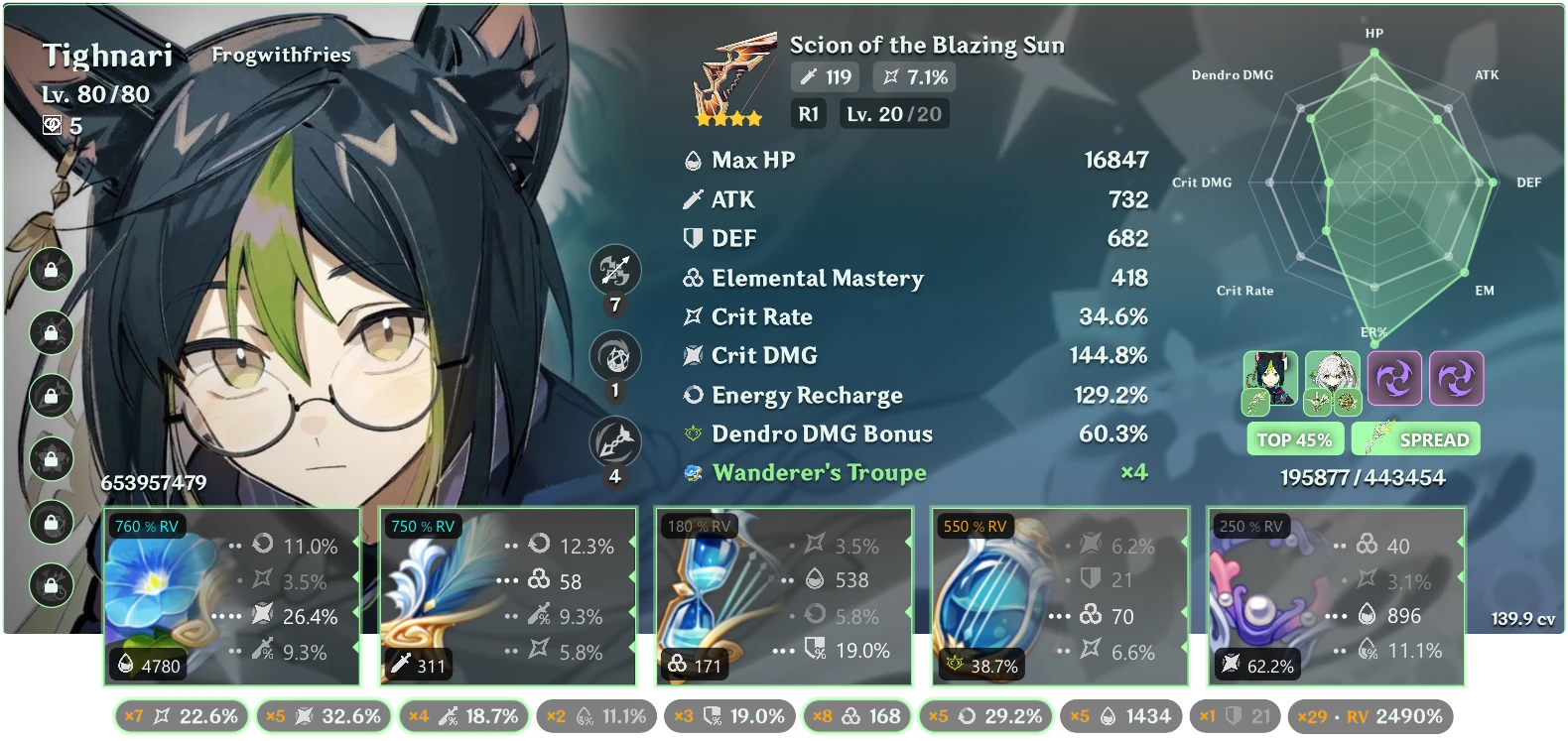 Tighnari build!! Genshin Impact | HoYoLAB