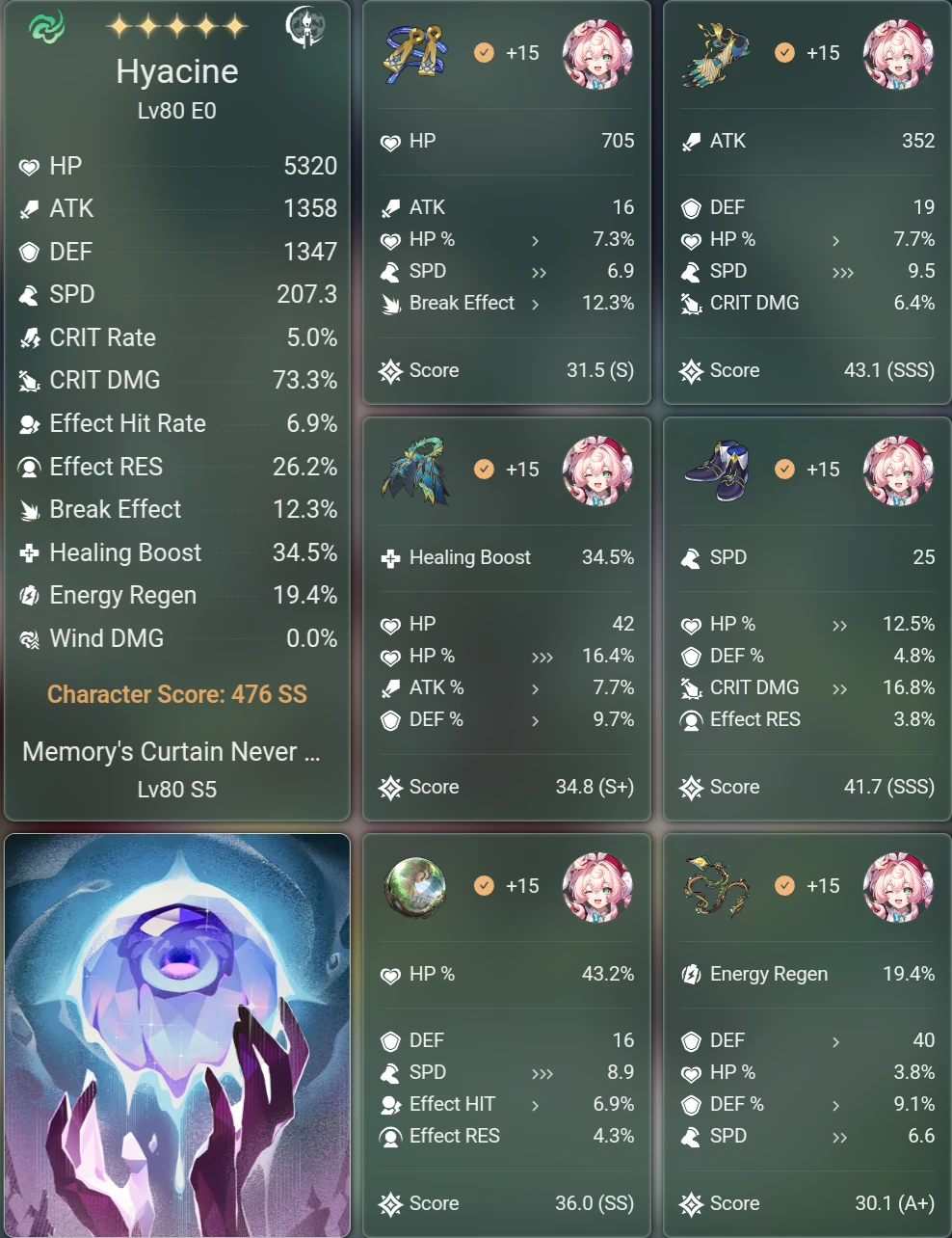 Prefarming🤩 Honkai: Star Rail | HoYoLAB