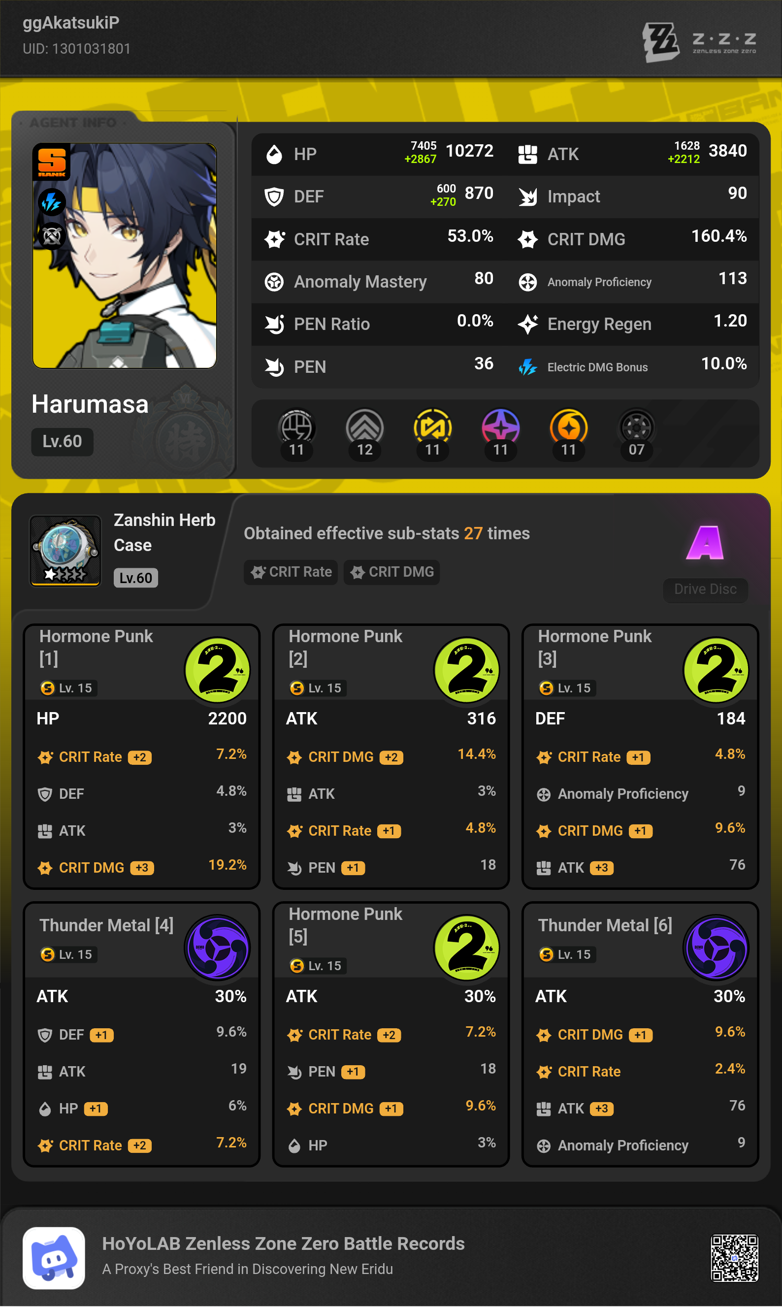 No meta buff with Anby as stunner, Harumasa dps - shiyu critical 7 ...