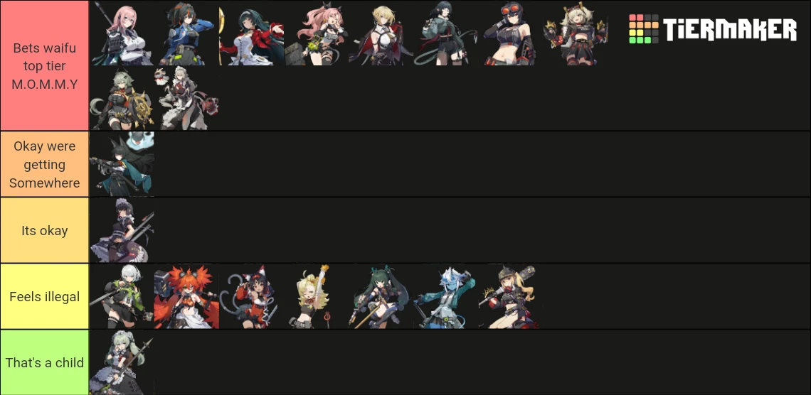 waifu tier list Zenless Zone Zero | HoYoLAB