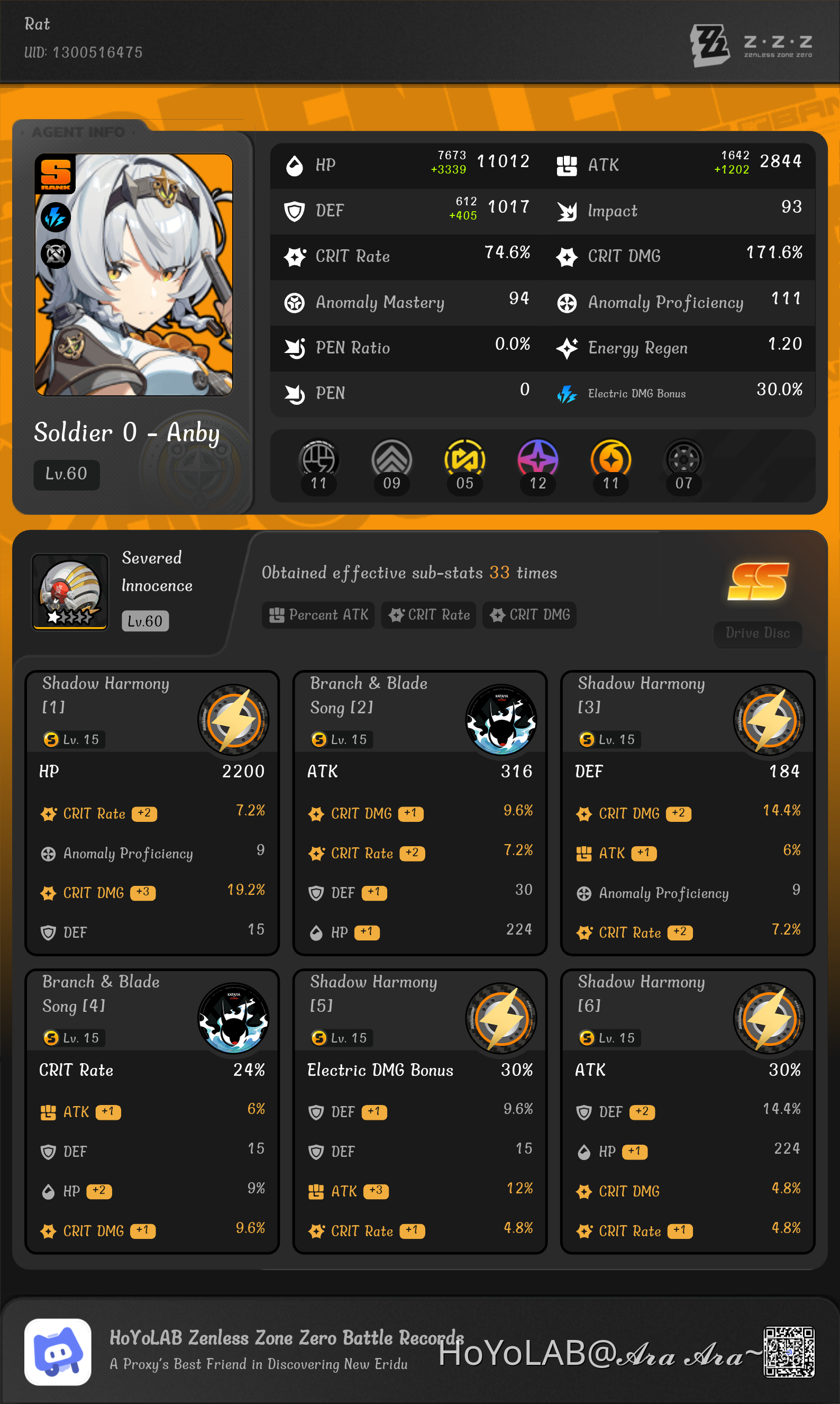 My best ZZZ builds :) Zenless Zone Zero | HoYoLAB