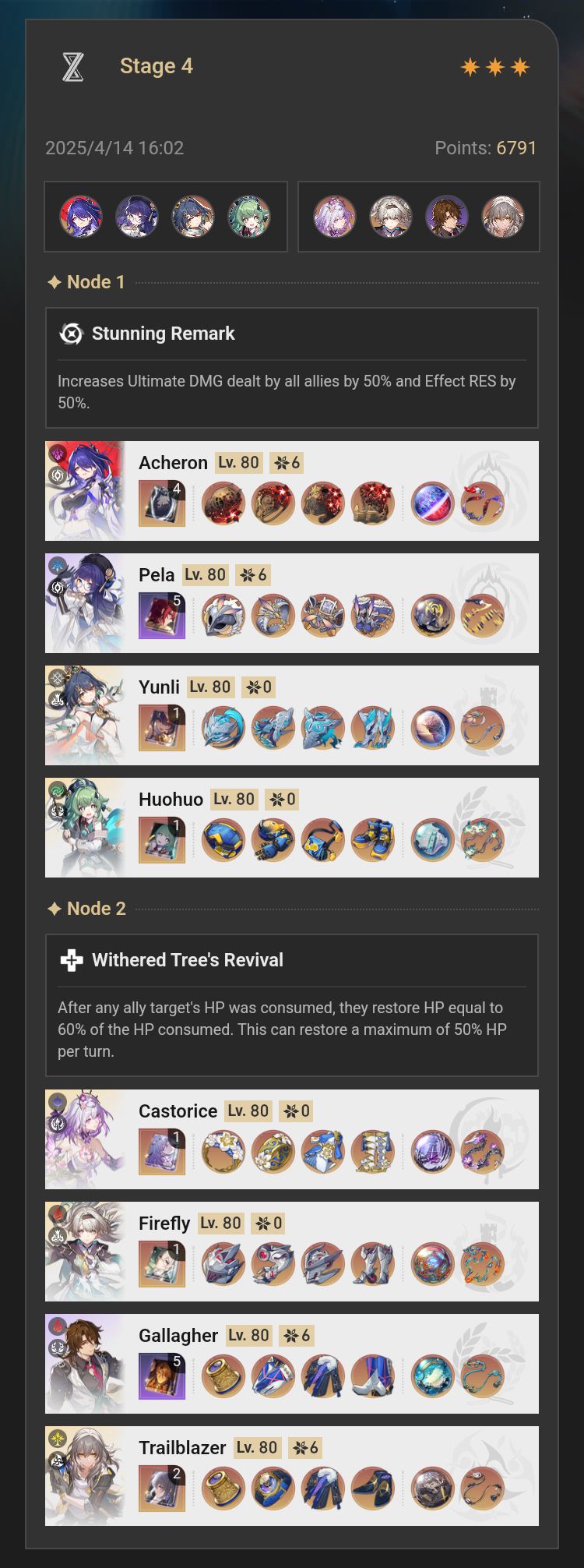 Acheron F2P Team/Castorice Superbreak Team Honkai: Star Rail | HoYoLAB