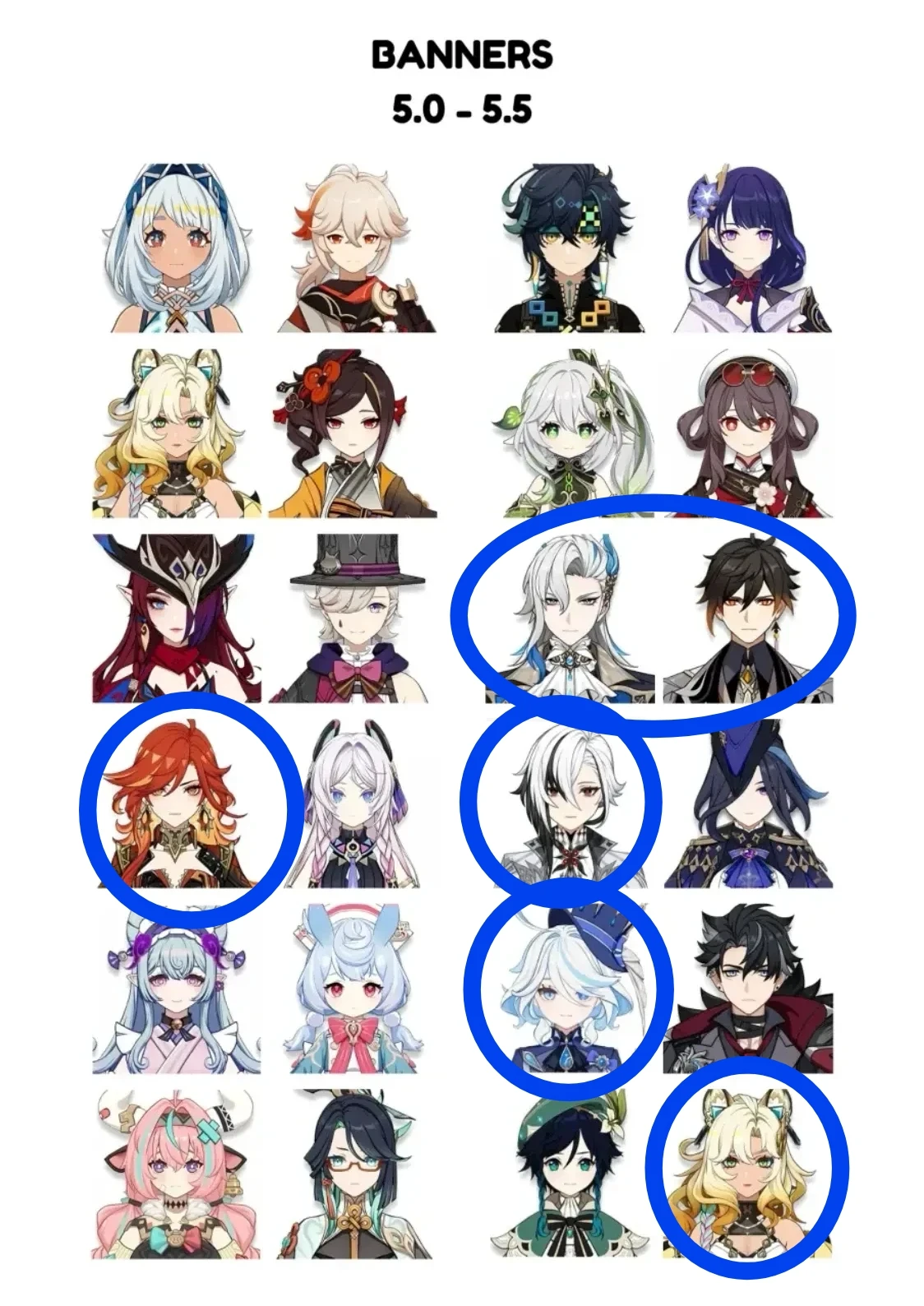 I was started playing When Nahida's banner was running I won my 50/50 ...