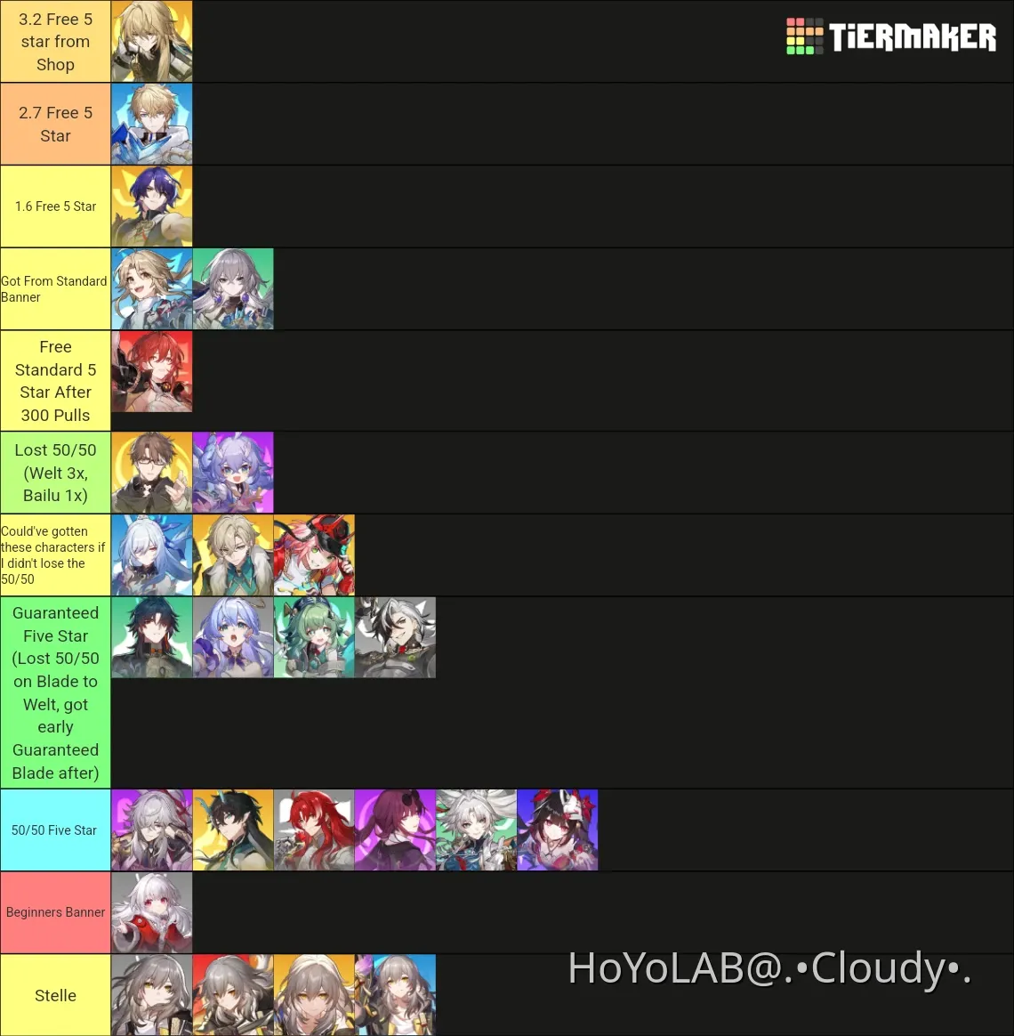 HSR Five Stars and how I obtained them Honkai: Star Rail | HoYoLAB
