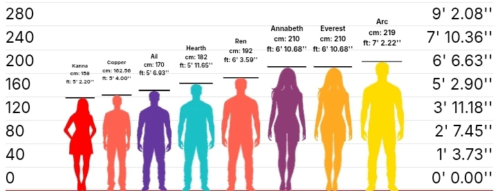 I have no motivation to do anything or draw so here's some of my ocs ...