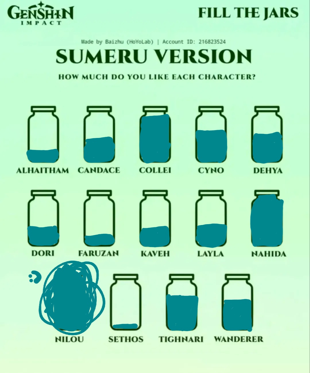 Sumeru characters ᯓᝰ.ᐟ Genshin Impact | HoYoLAB