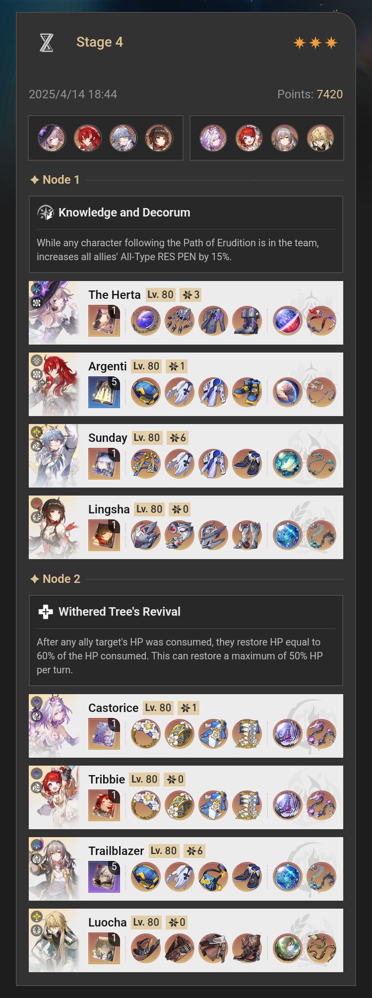 Herta Castorice teams Honkai: Star Rail | HoYoLAB