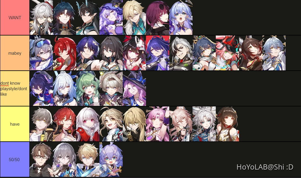 HSR characters i want 5 star edition Honkai: Star Rail | HoYoLAB