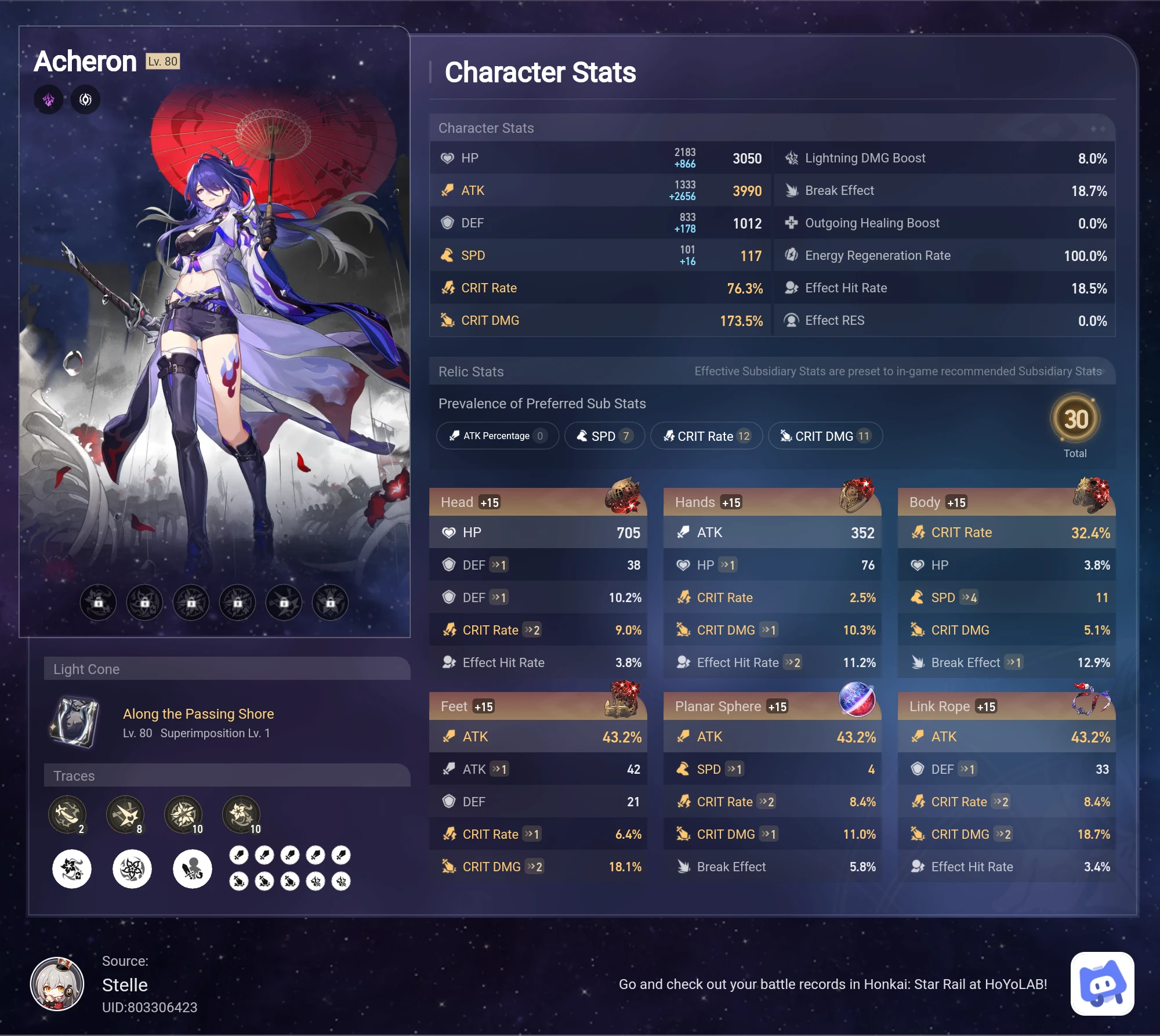 Is my Acheron Crit Rate-cdm good enough? Honkai: Star Rail | HoYoLAB