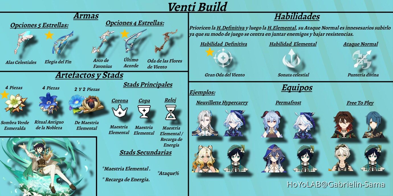 Venti Build Genshin Impact | HoYoLAB