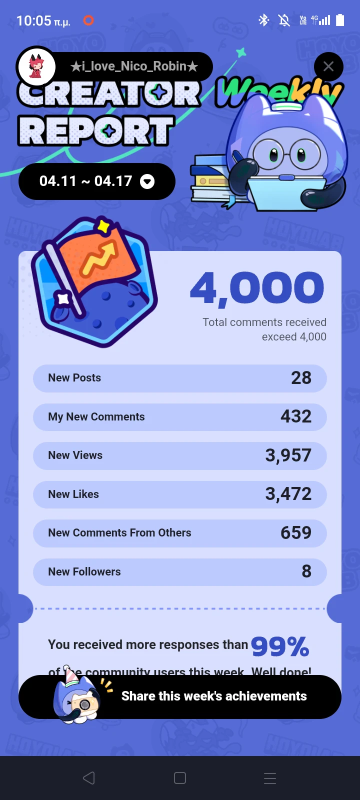 weekly.. Genshin Impact | HoYoLAB