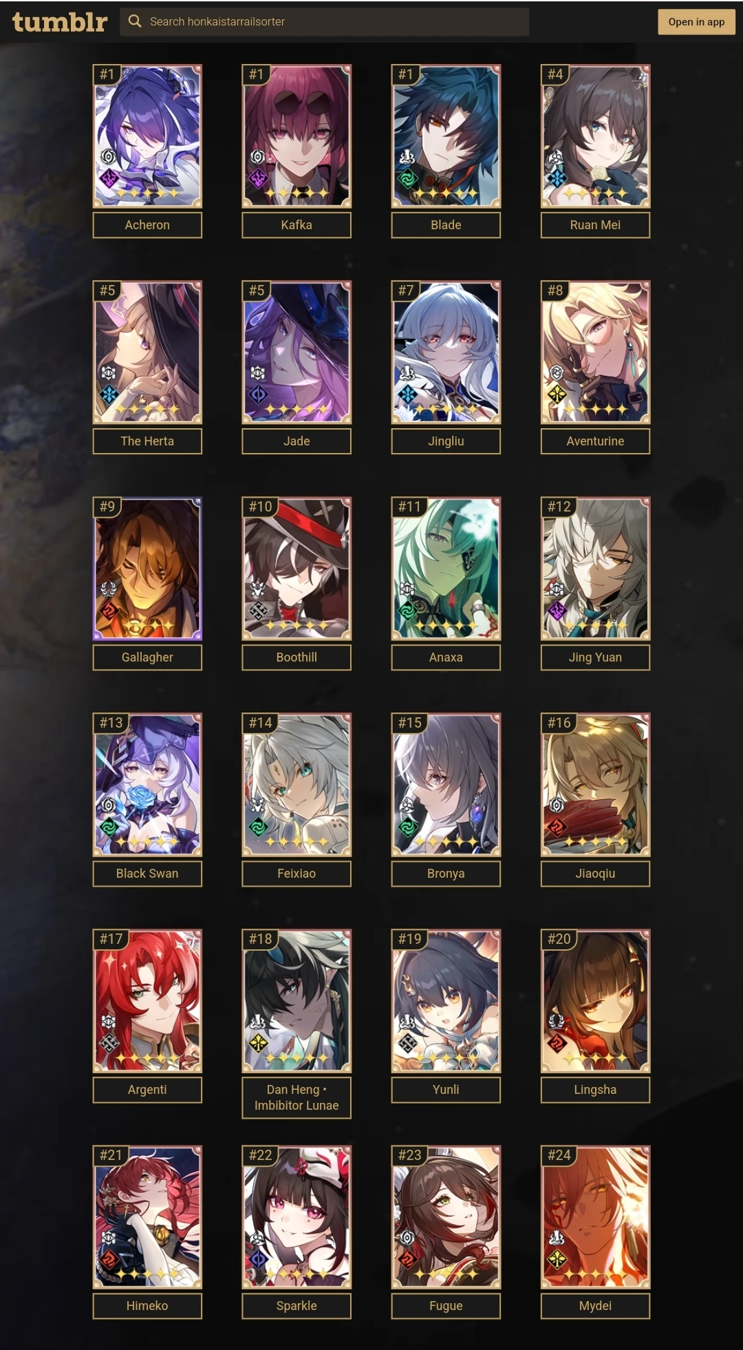 My Favourite HSR Characters Ranked *UPDATED* Honkai: Star Rail | HoYoLAB