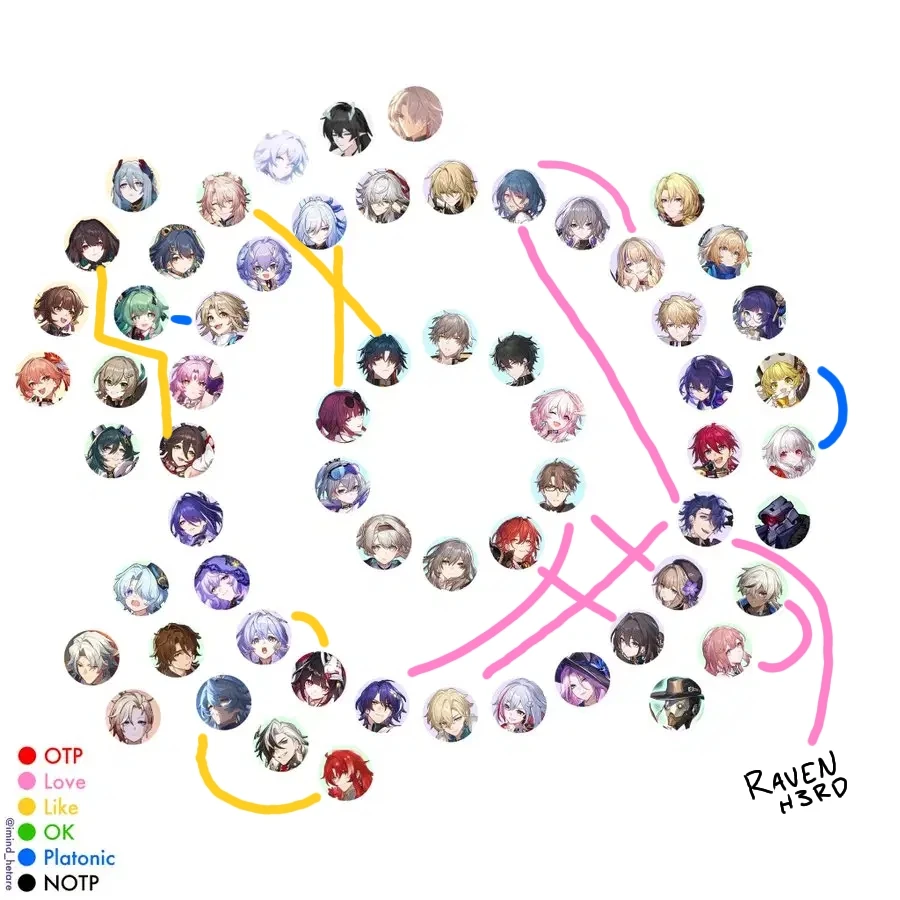 HSR Rare pairs/Crack ships Honkai: Star Rail | HoYoLAB