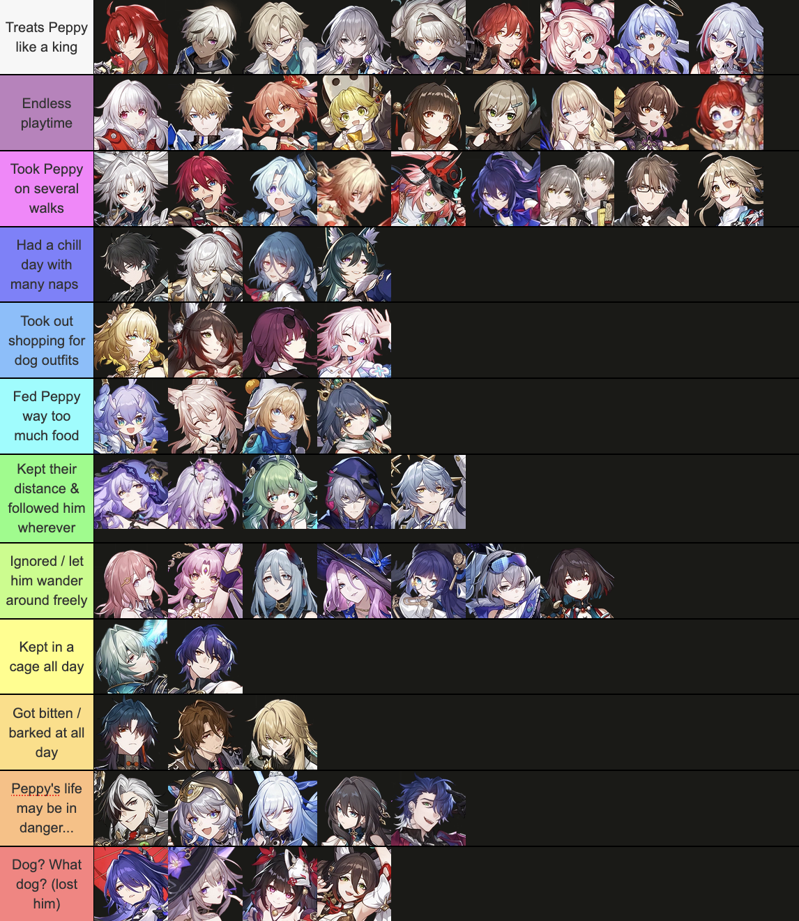 HSR cast if they were asked to watch Peppy for a day Honkai: Star Rail ...