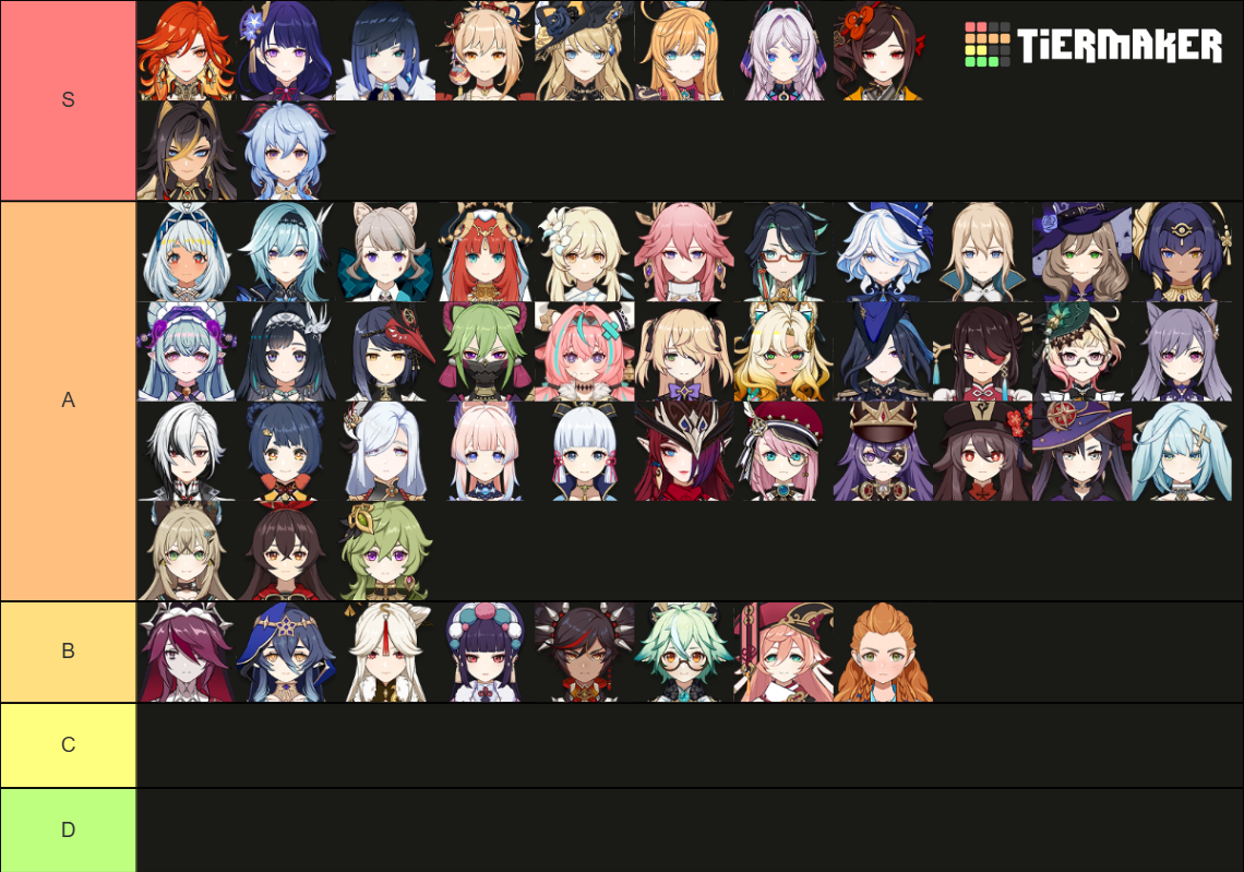 Ranking Genshin Women Based on How Good they look (IMO) Genshin Impact ...