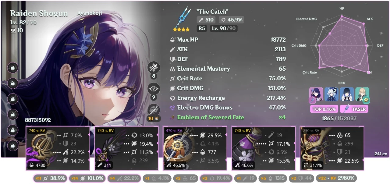 My best raiden build (top 0.16%) Genshin Impact | HoYoLAB