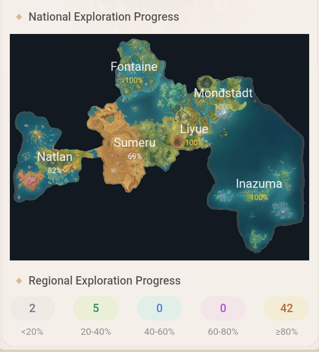 Help about exploring Sumeru's rainforest Genshin Impact | HoYoLAB