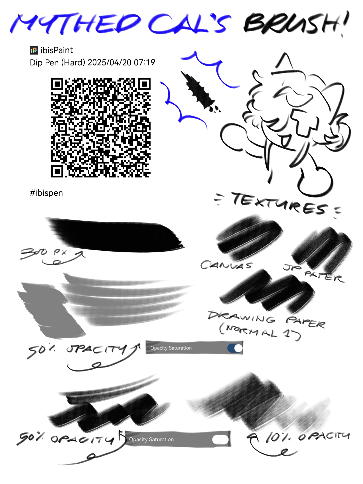 My custom brush info for Ibis! | HoYoLAB