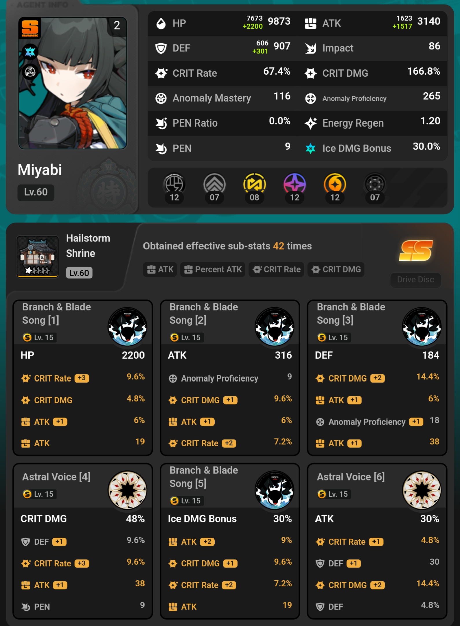 my miyabi build Zenless Zone Zero | HoYoLAB