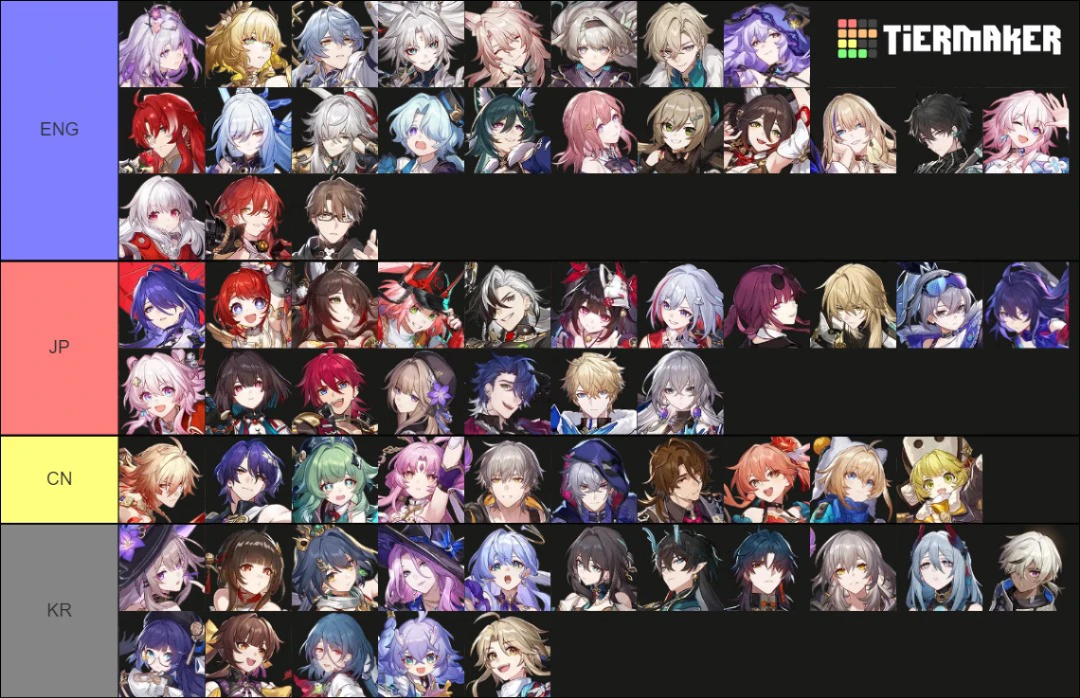 Hsr characters and which voice language that fits them best (imo) (IN ...