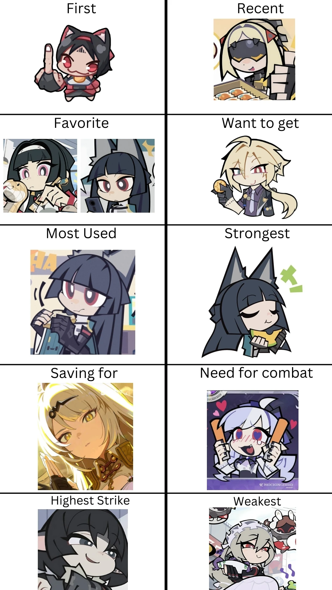 My summary of ZZZ Zenless Zone Zero | HoYoLAB