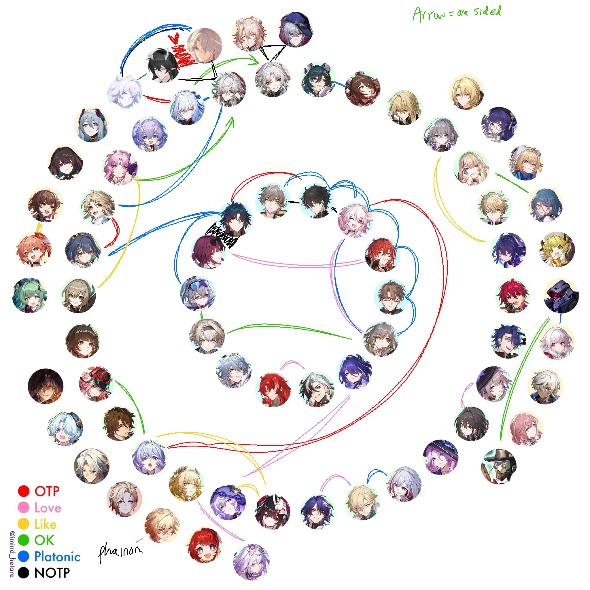 the big ship circle thingy Honkai: Star Rail | HoYoLAB