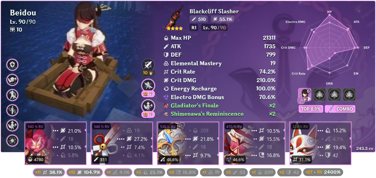 what y'all been waiting for: my Beidou build Genshin Impact | HoYoLAB