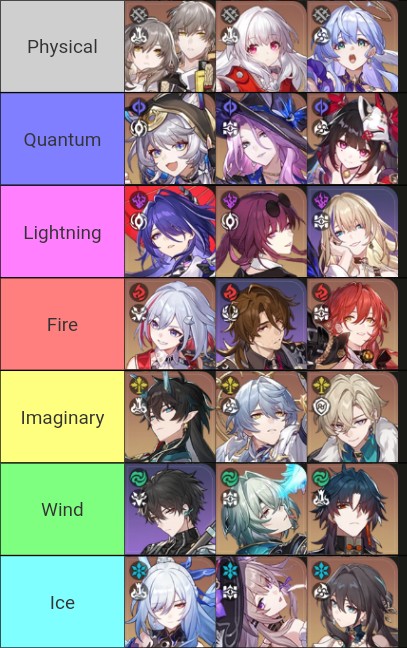 Top 3 Of My Favorite HSR Characters (Paths And Elements) Honkai: Star ...