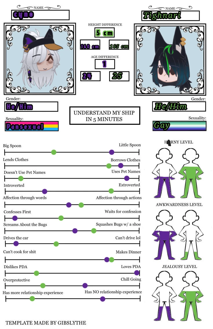 My "Understand my ship" part two: Cynari Genshin Impact | HoYoLAB