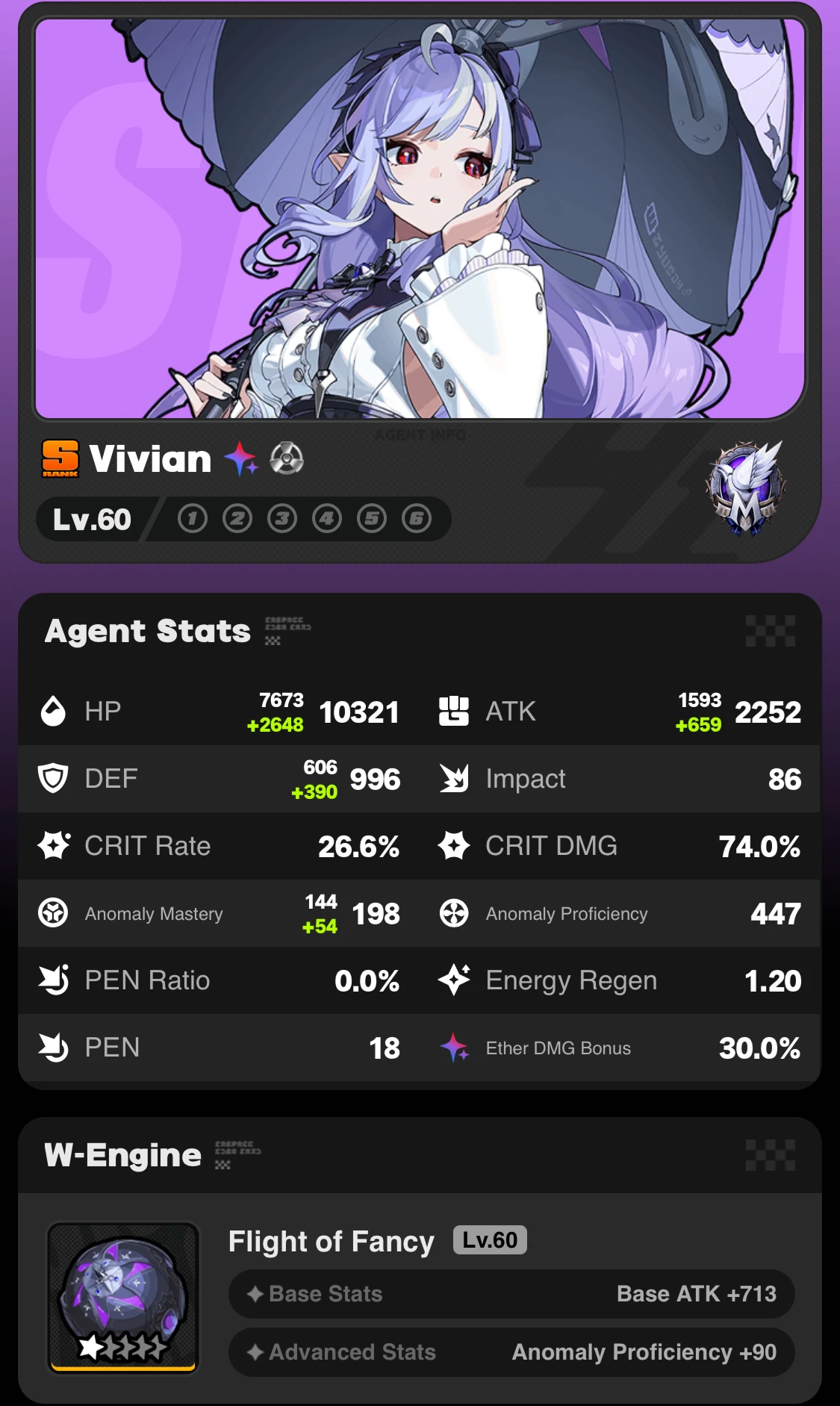 Day One Vivian Build! Zenless Zone Zero | HoYoLAB