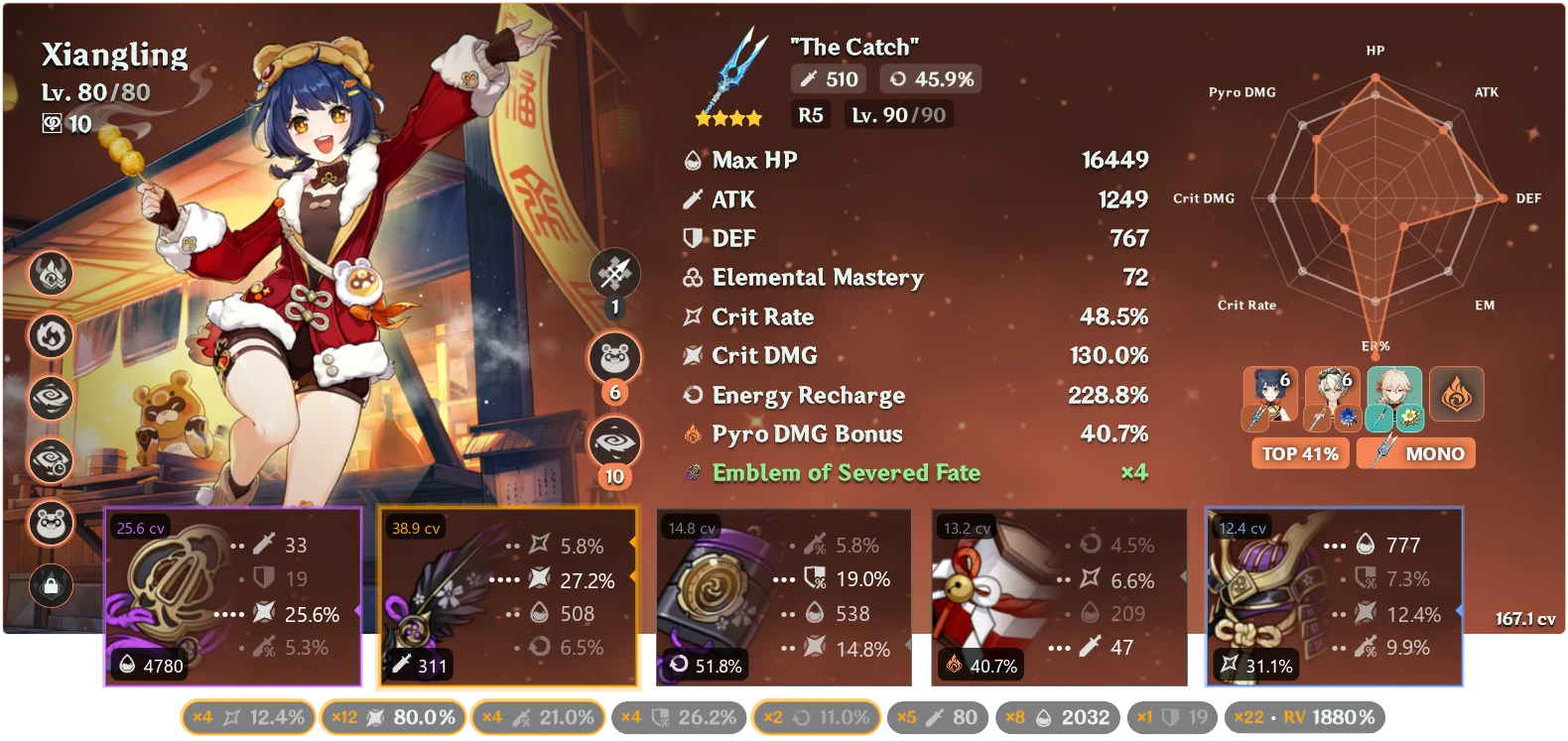 Mission: Build Xiangling starts now!! + Memes Genshin Impact | HoYoLAB