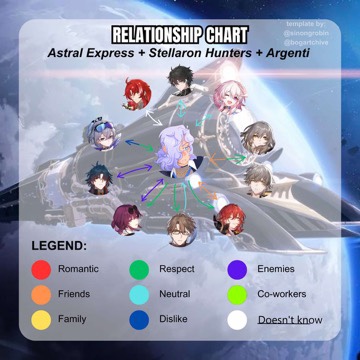 HSR OC relationship chart Honkai: Star Rail | HoYoLAB
