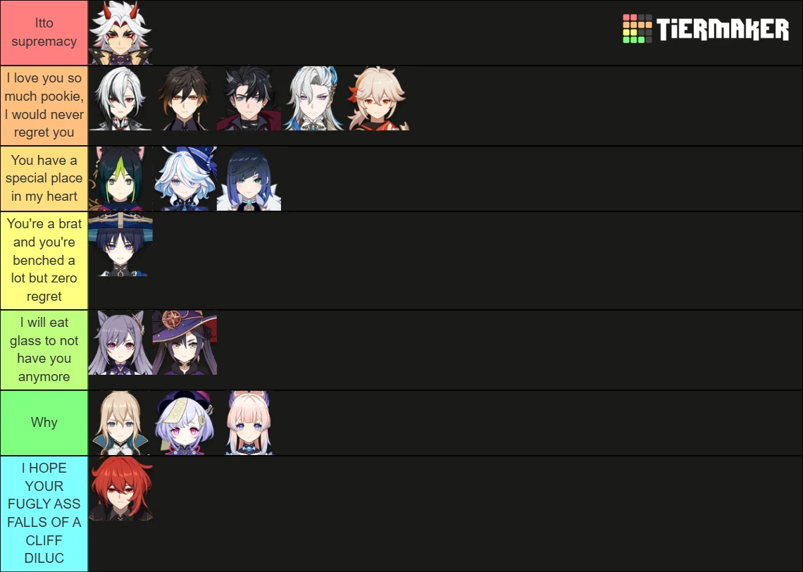 Regret tier lists for Genshin and HSR Genshin Impact | HoYoLAB