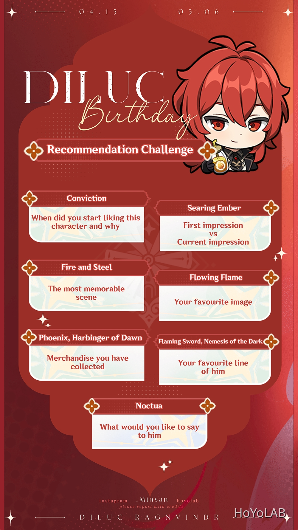 Diluc recommendation challenge, topic 7. Noctua: what would you say to ...