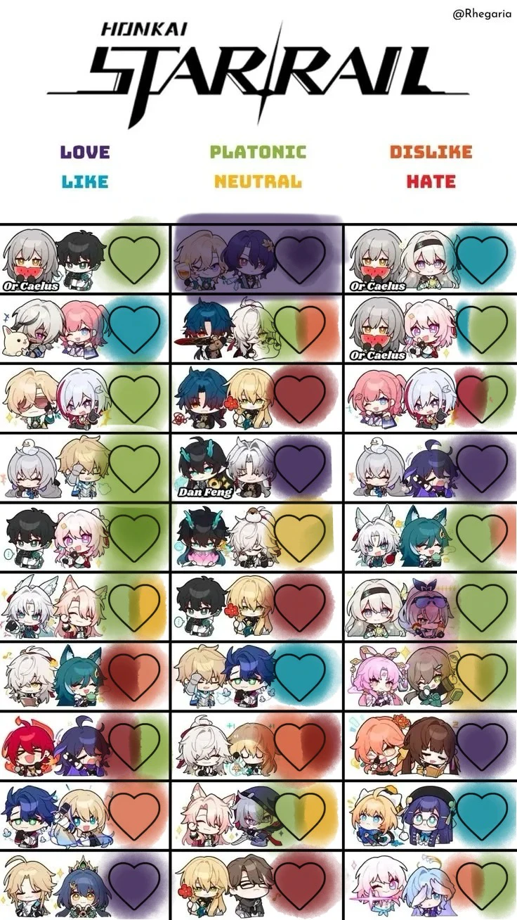 Hsr Shipping Chart! Honkai: Star Rail | HoYoLAB