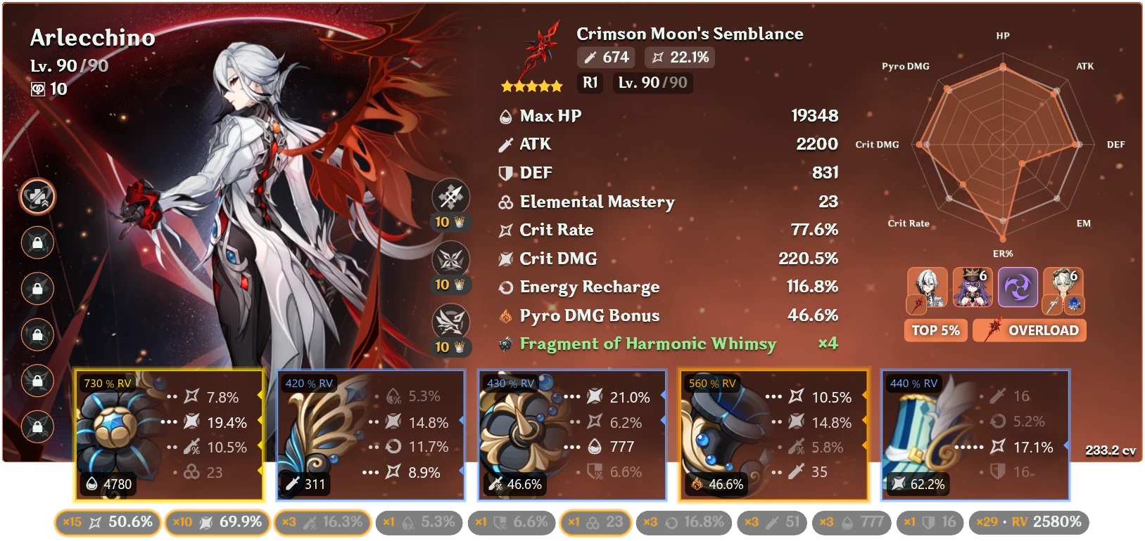 MY TOP 3 PYRO CHARACTERS Genshin Impact | HoYoLAB