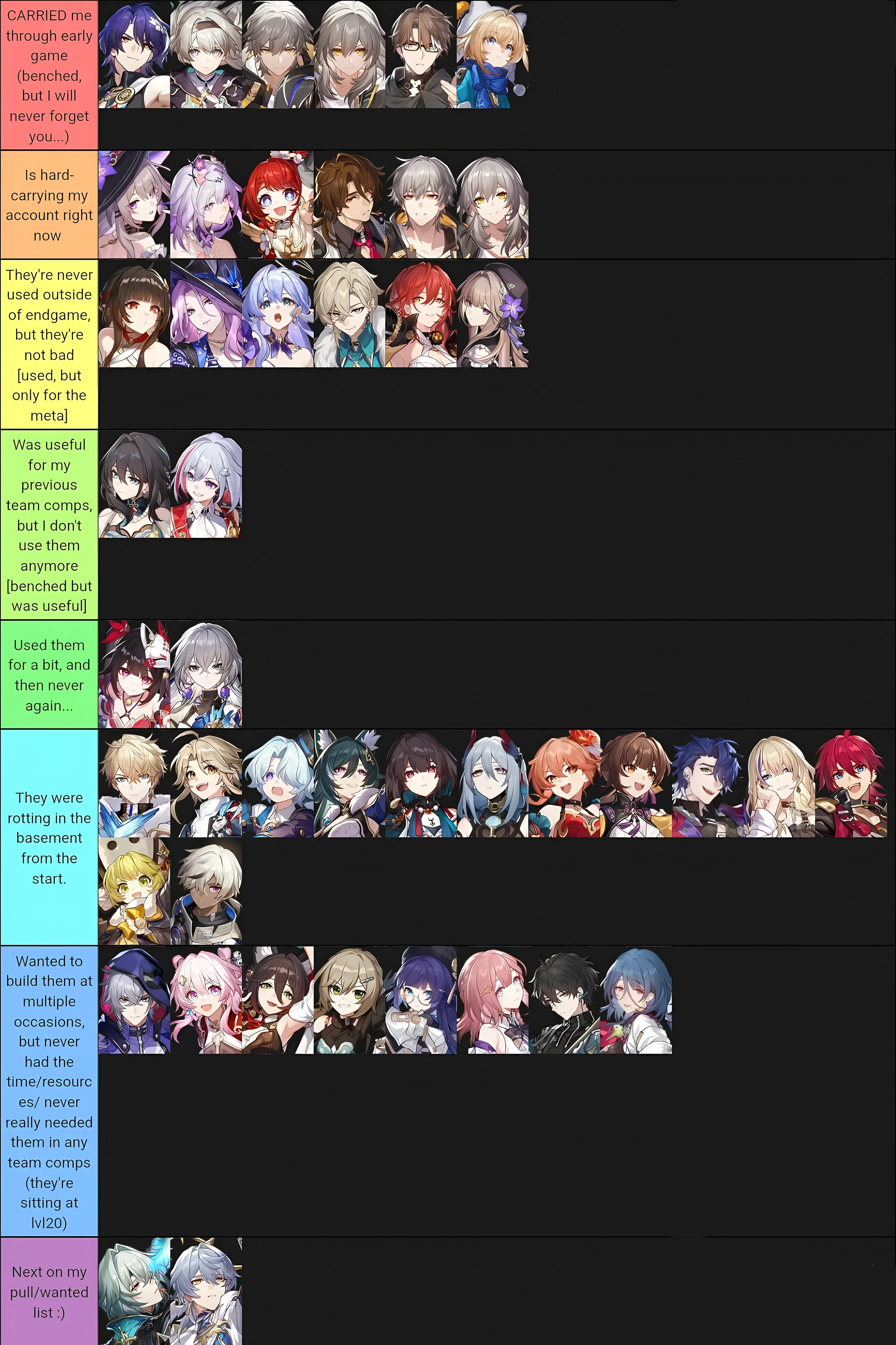 Ranking my owned hsr characters based on how useful they are/were ...