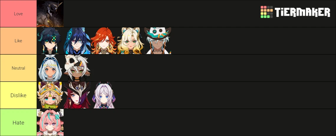 Natlan characters tier list (my opinion!) Genshin Impact | HoYoLAB