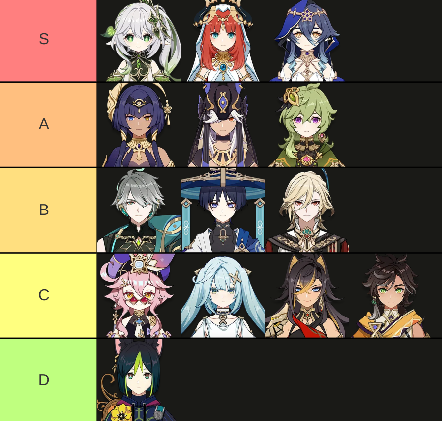 My little sisters opinion on Sumeru character designs- Genshin Impact ...