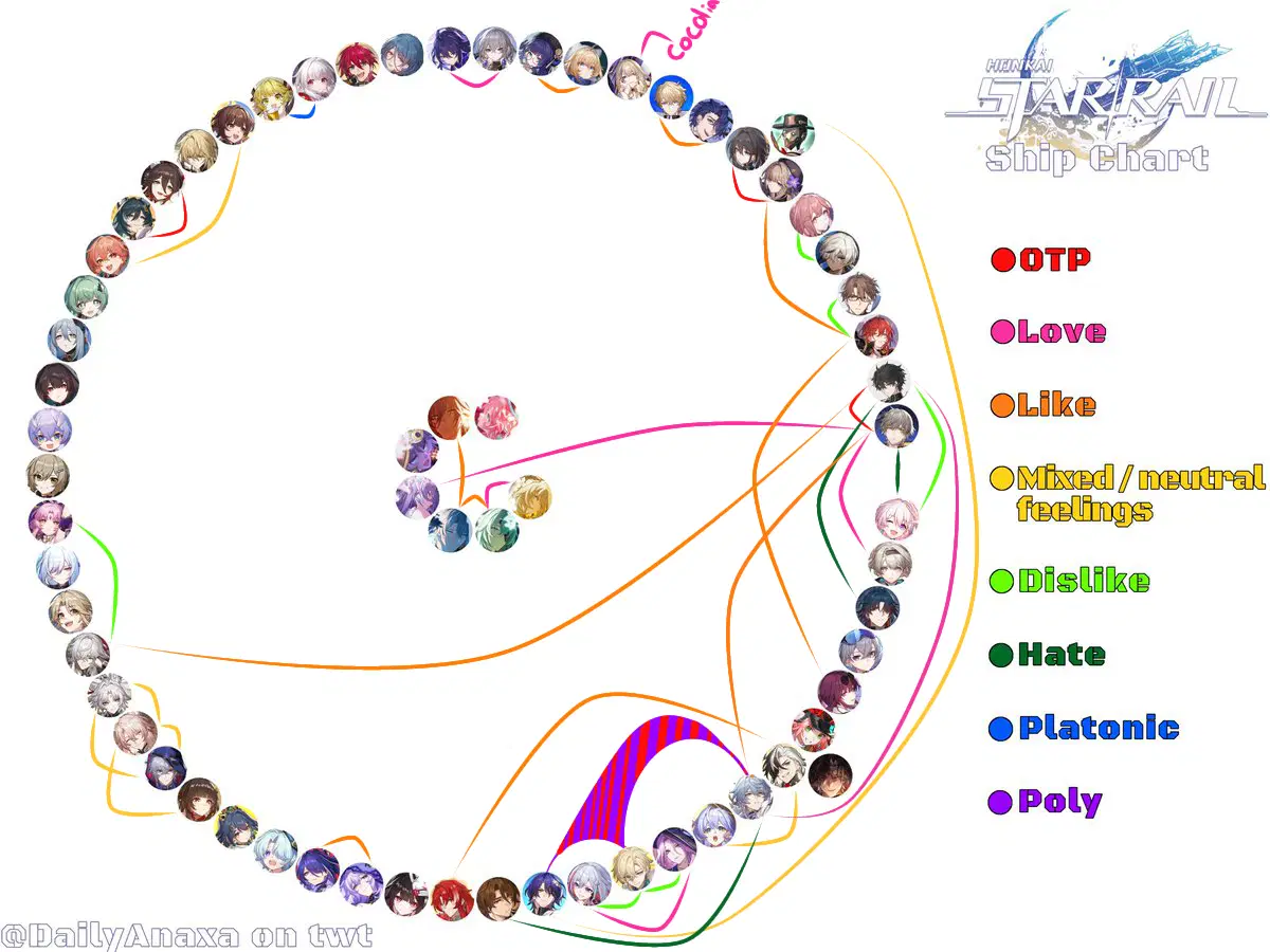 circle ship chart template