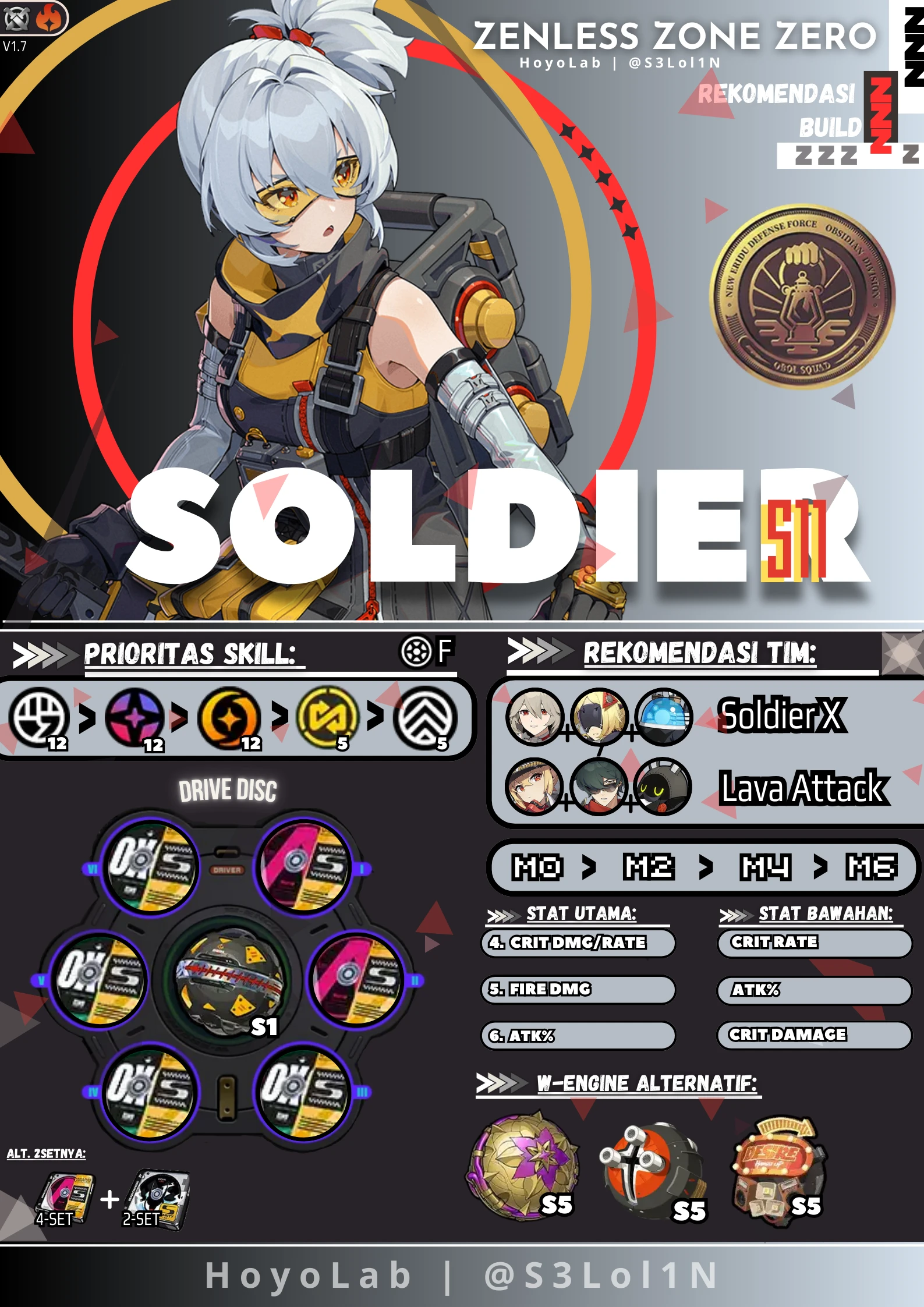 #Panduan Agen# Tim Mono Api [Pembaruan Ulang V1.7] Zenless Zone Zero ...