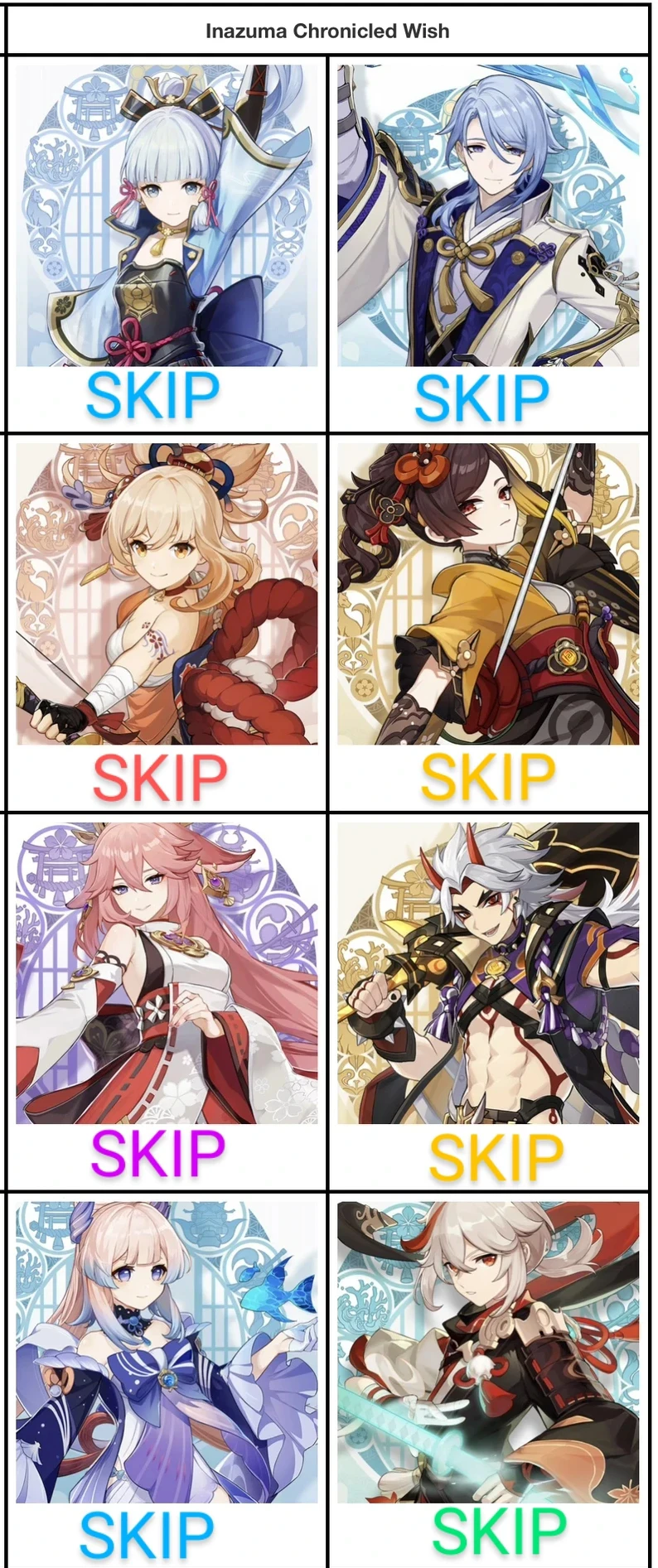 5.6 Inazuma Chronicle Wish Pulling Plan 🪭 Genshin Impact | HoYoLAB