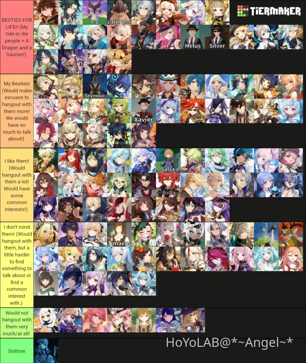 angel ranking system