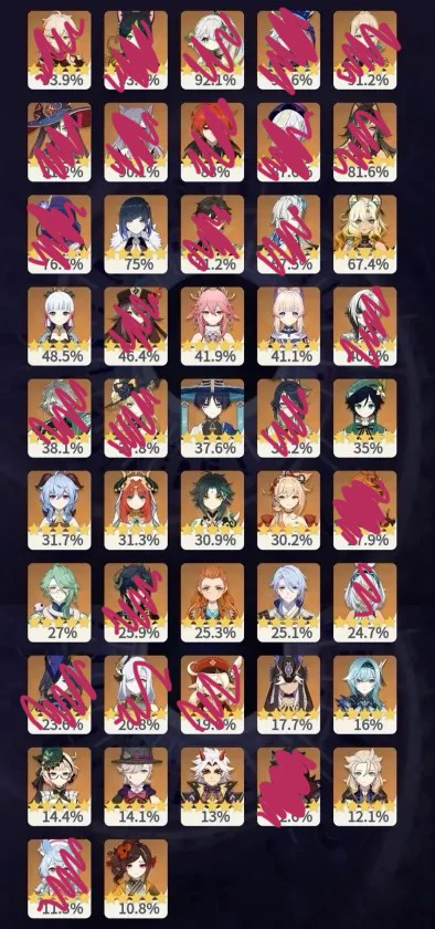 Charaters inventory Genshin Impact | HoYoLAB