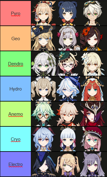 My most top 3 most liked characters of each element and the characters ...