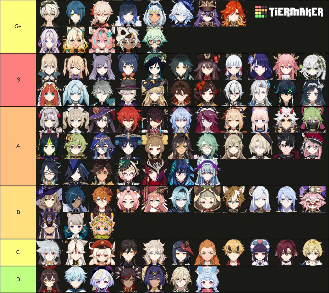 UNBIASED genshin character tier list before skirk release Genshin ...