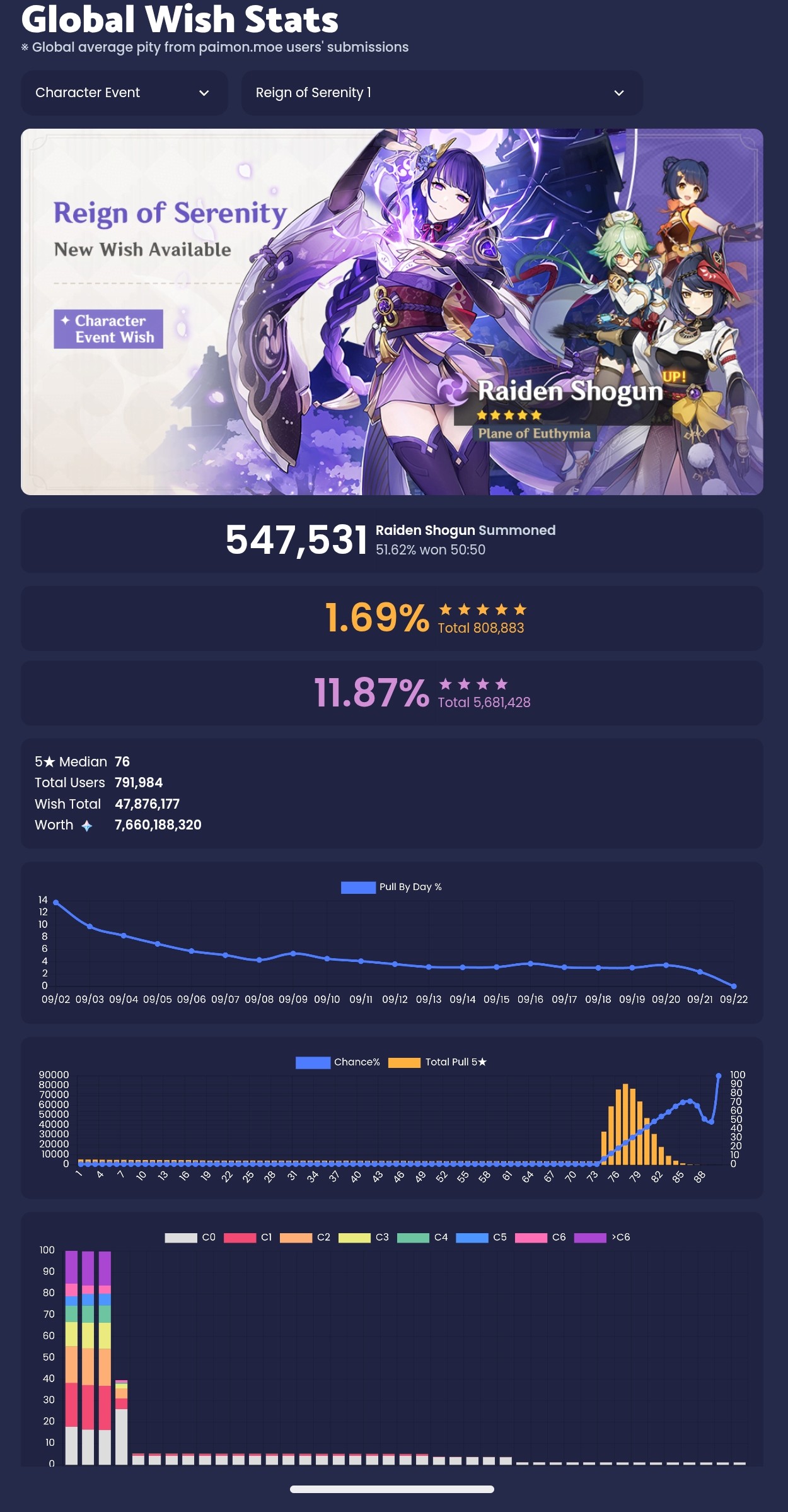 When we knew her as BAAL Genshin Impact | HoYoLAB