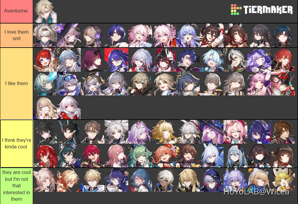 My HSR tierlist after 2 years! (My opinions on HSR characters) Honkai ...